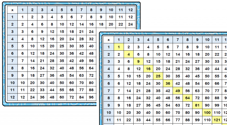 FREE Times Table Squares - Resourcefully