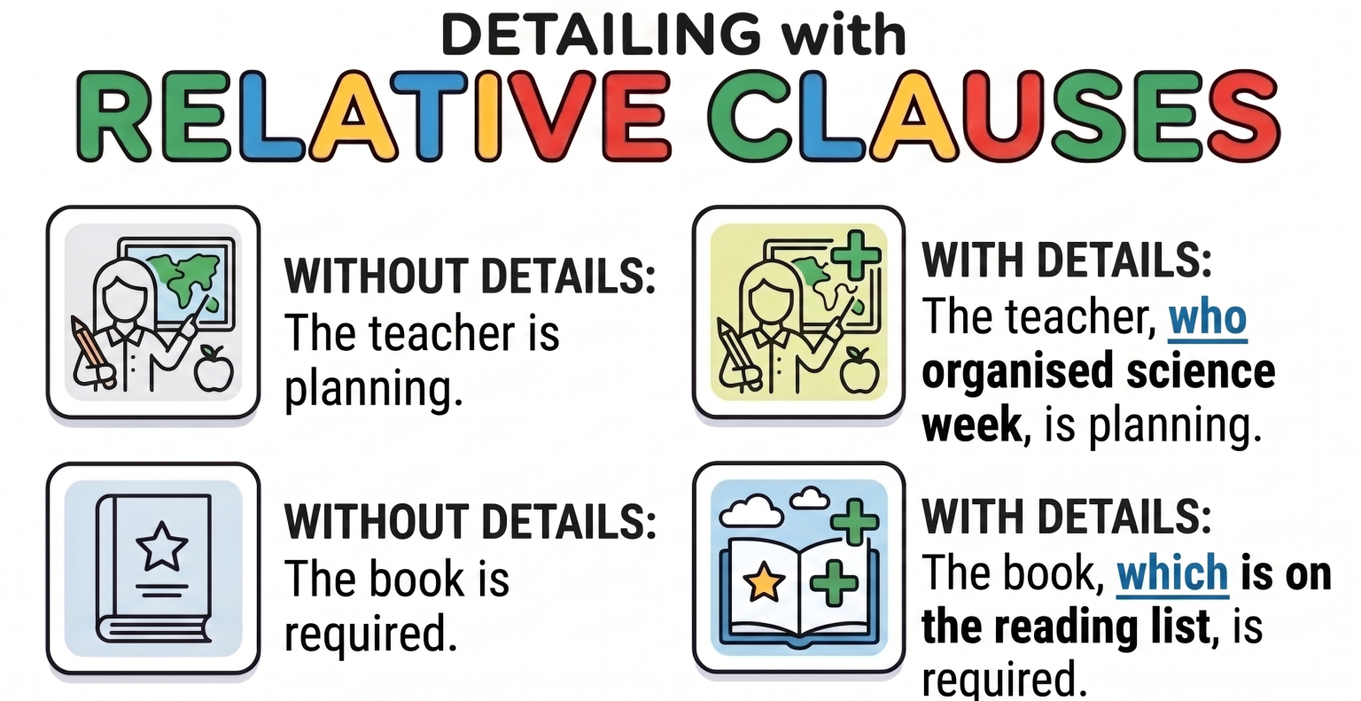 What is a Relative Clause? KS2 Guide With Examples